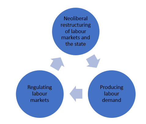Futures of Work ~ Left Nationalism and Labour Migration: A Law and ...
