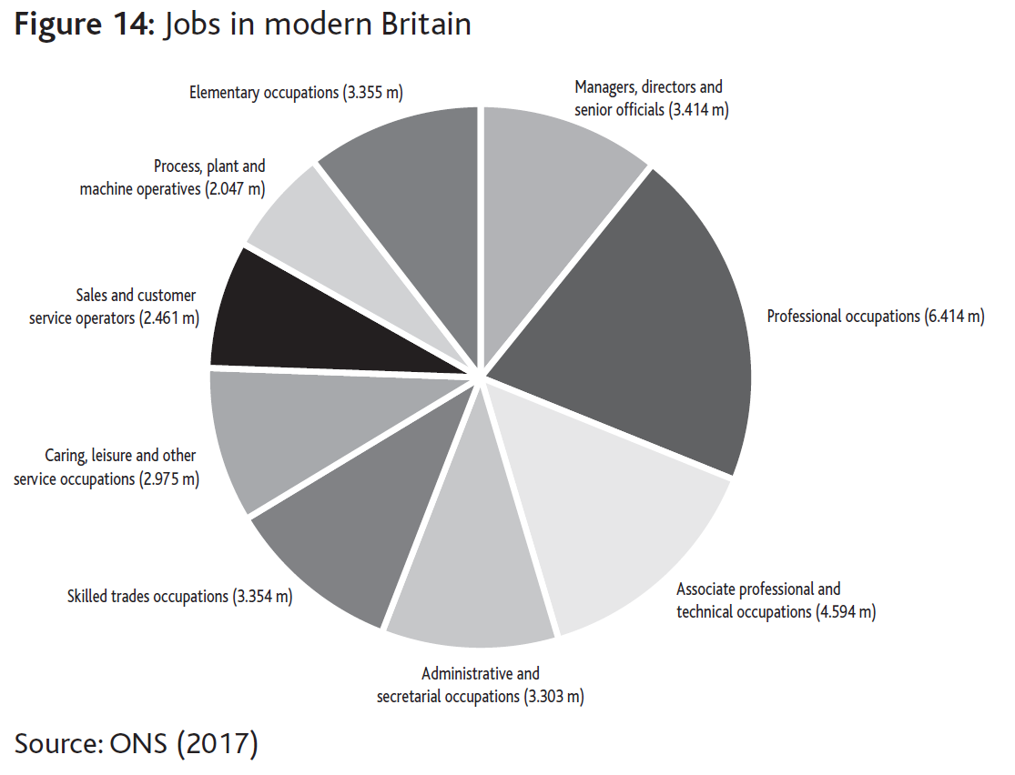 Futures of Work ~ Public Attitudes to Work: An Extract from ‘The New ...