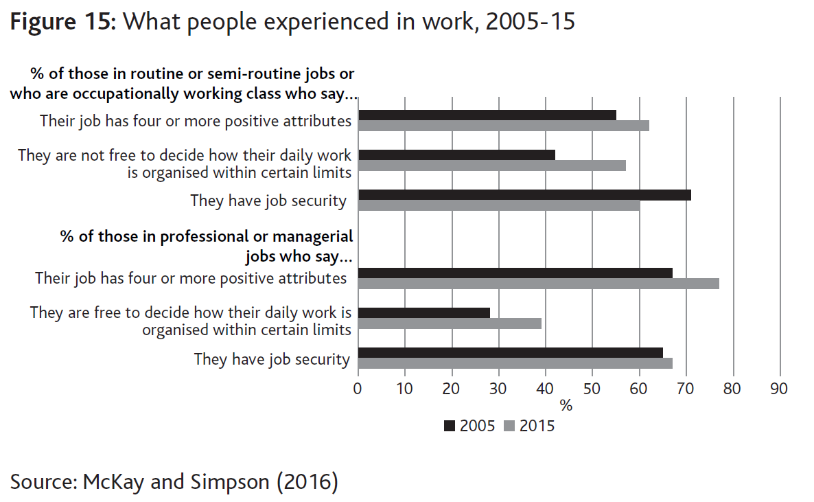 Futures of Work ~ Public Attitudes to Work: An Extract from ‘The New ...
